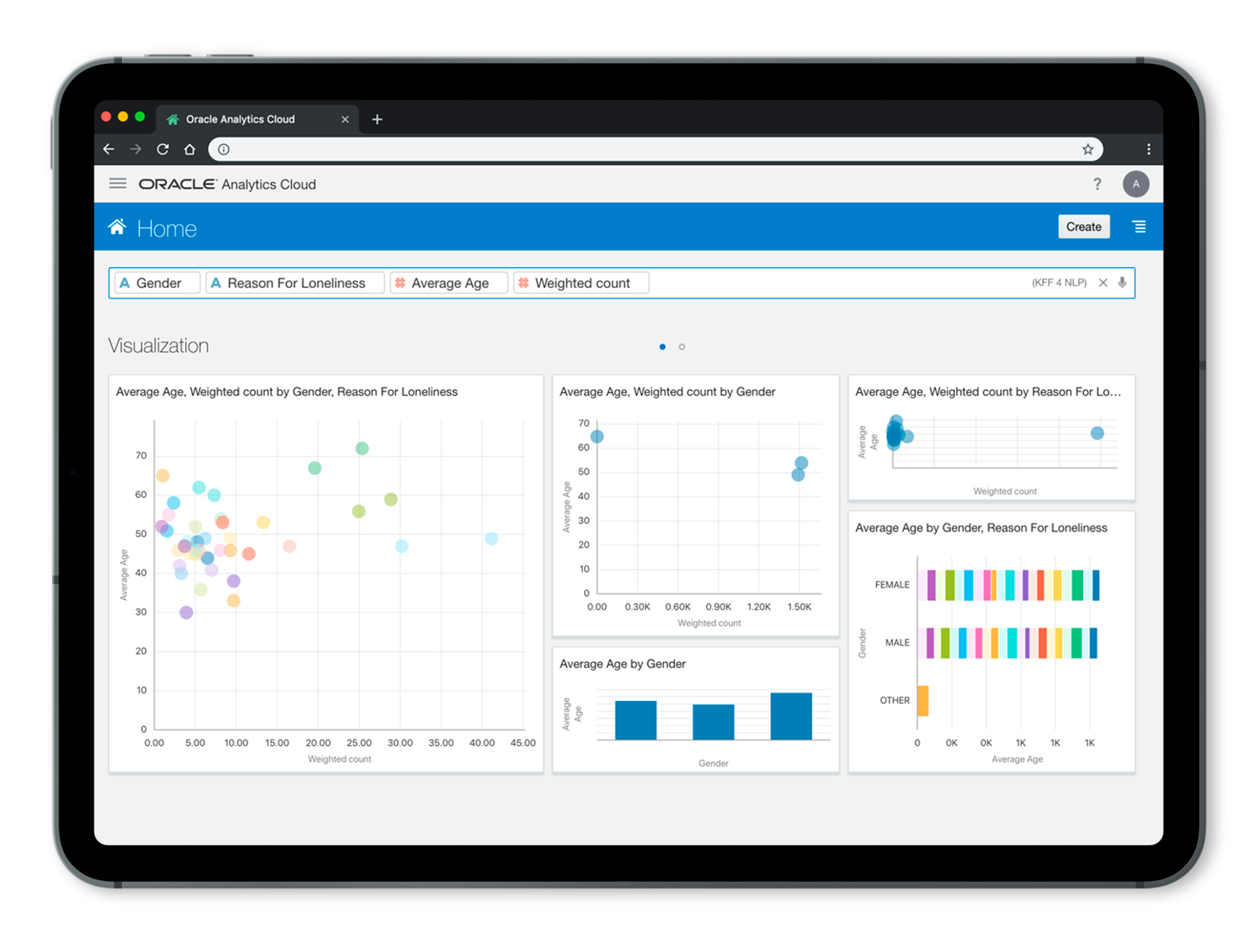 Oracle Data Visualization | Spyro ERP | Análisis inteligente de datos